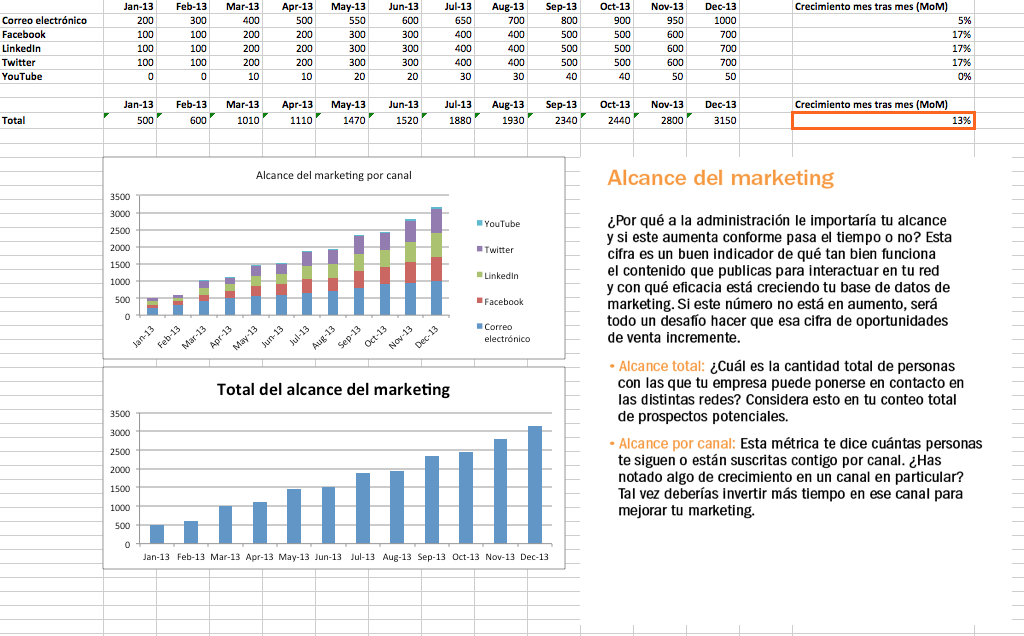 Descarga las plantillas para tus informes mensuales de marketing