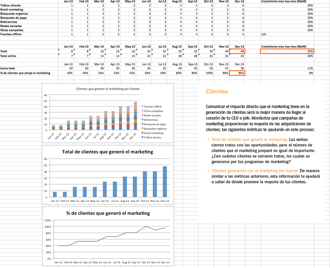 Descarga las plantillas para tus informes mensuales de marketing